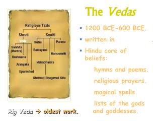 PPT - The Vedas PowerPoint Presentation, free download - ID:2333228