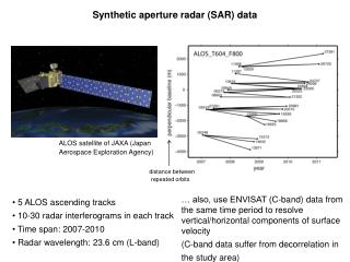 PPT - Synthetic-Aperture Radar (SAR) Image Formation Processing ...