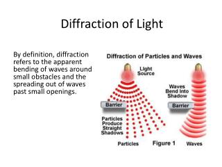 PPT - Diffraction of Light PowerPoint Presentation, free download - ID ...