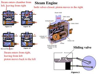 PPT - Steam Engine PowerPoint Presentation, free download - ID:2393636