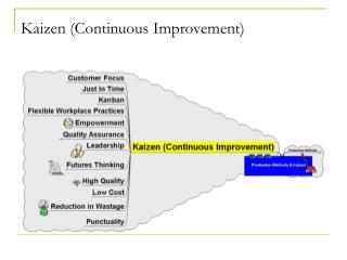 PPT - Kaizen (Continuous Improvement) PowerPoint Presentation, free ...