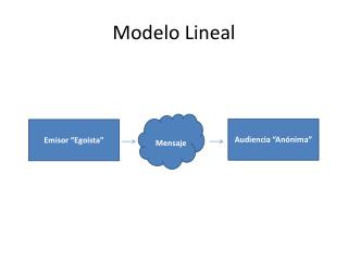 PPT - Modelo Lineal PowerPoint Presentation - ID:2428164