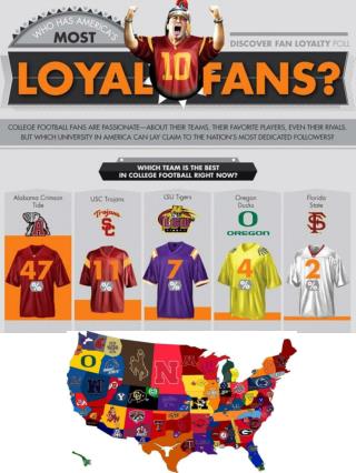PPT - College Football Fan Loyalty PowerPoint Presentation, free ...