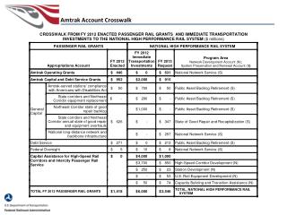 PPT - Amtrak Account Crosswalk PowerPoint Presentation, free download ...