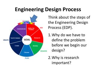 PPT - Engineering Design Process PowerPoint Presentation, free download ...