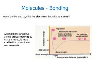 PPT - Atoms are bonded together by electrons , but what is a bond ...