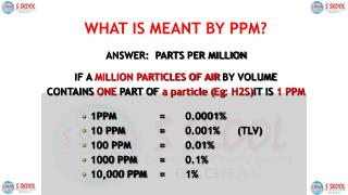 PPT - WHAT IS MEANT BY PPM? PowerPoint Presentation, free download - ID ...