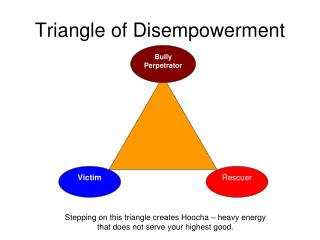 PPT - Triangle of Disempowerment PowerPoint Presentation, free download ...