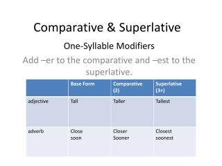 PPT - COMPARATIVE AND SUPERLATIVE ADJECTIVES PowerPoint Presentation ...
