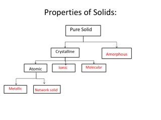 PPT - Properties of Solids: PowerPoint Presentation, free download - ID ...