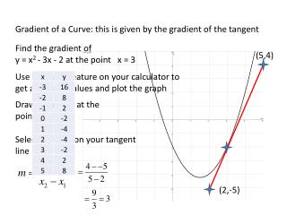 PPT - Gradient of a Curve: this is given by the gradient of the tangent ...