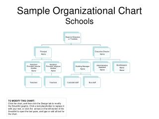 PPT - Sample Organizational Chart Schools PowerPoint Presentation, free ...