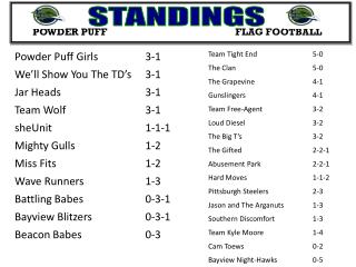PPT - POWDER PUFF FLAG FOOTBALL PowerPoint Presentation, free download ...