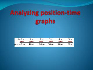 PPT - Analyzing position-time graphs PowerPoint Presentation, free ...