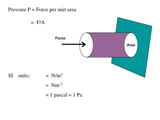 PPT - Pressure P = Force per unit area = F/A SI units : = N/m 2 ...
