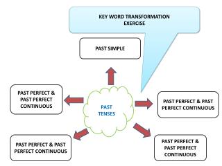 Abstract verbs verbs PowerPoint (PPT) Presentations, Abstract verbs ...