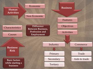 PPT - Human Activities PowerPoint Presentation, free download - ID:2648759