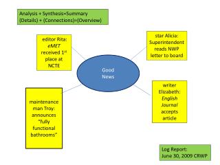 PPT - Good News PowerPoint Presentation, free download - ID:2652924