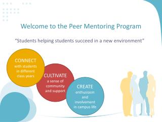 PPT - Welcome to the Peer Mentoring Program PowerPoint Presentation ...