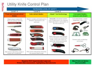 PPT - Utility Knife Control Plan PowerPoint Presentation, free download ...