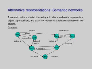PPT - Alternative representations: Semantic networks PowerPoint ...