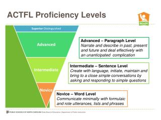 PPT - ACTFL Proficiency Levels PowerPoint Presentation, free download ...