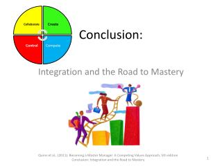 PPT - Conclusion: PowerPoint Presentation, free download - ID:2737922
