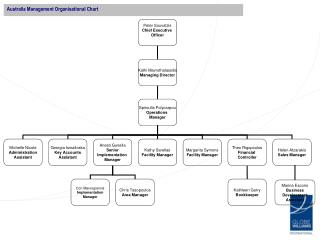 PPT - Organisational Chart - Tesco Stores PowerPoint Presentation - ID ...