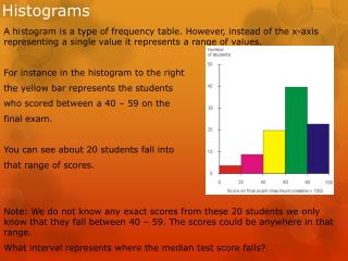 PPT - Histograms PowerPoint Presentation, free download - ID:2767452
