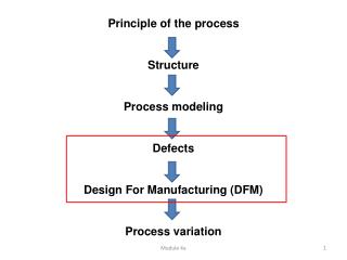 PPT - Epitaxy process and equipment Properties of epitaxial wafers ...