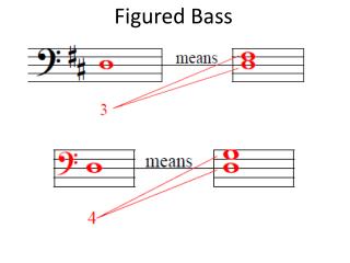 PPT - Figured Bass PowerPoint Presentation, free download - ID:2799403