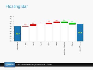 Dual axis chart PowerPoint (PPT) Presentations, Dual axis chart PPTs ...