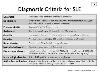 PPT - Diagnostic Criteria for SLE PowerPoint Presentation, free ...