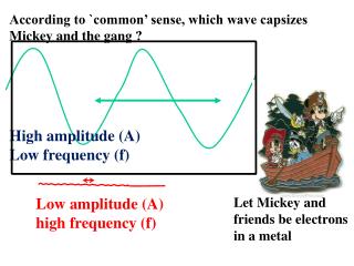 PPT - Low amplitude (A) high frequency (f) PowerPoint Presentation ...