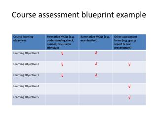 PPT - Course assessment blueprint example PowerPoint Presentation, free ...
