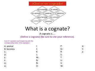 PPT - What is a cognate? A cognate is….. (Define a cognate) (Be sure to ...