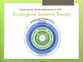 PPT - Urie Bronfenbrenner s Ecological Theory PowerPoint Presentation ...