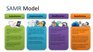 PPT - SAMR Model PowerPoint Presentation, free download - ID:2850445