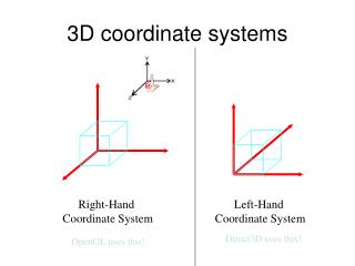 PPT - 3D coordinate systems PowerPoint Presentation, free download - ID ...