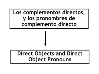 PPT - Los complementos directos, y los pronombres de complemento directo PowerPoint Presentation ...