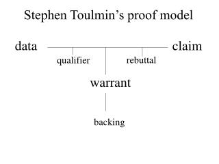 PPT - The Toulmin Model PowerPoint Presentation - ID:2455351