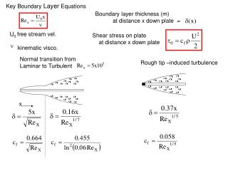 PPT - Key Boundary Layer Equations PowerPoint Presentation, free ...