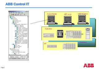 PPT - ABB Control IT PowerPoint Presentation, free download - ID:3006516