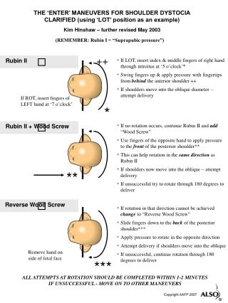 PPT - If LOT, insert index & middle fingers of right hand through ...