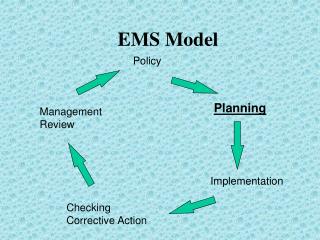 PPT - EMS Model PowerPoint Presentation, free download - ID:302103