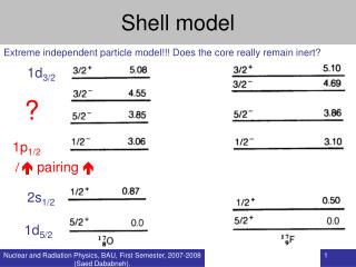 PPT - Shell model PowerPoint Presentation, free download - ID:3030155