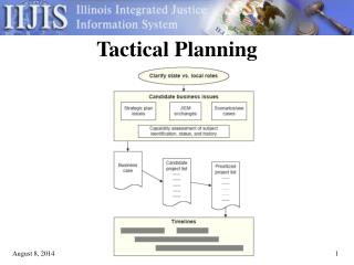 PPT - Tactical Planning PowerPoint Presentation, free download - ID:3049019