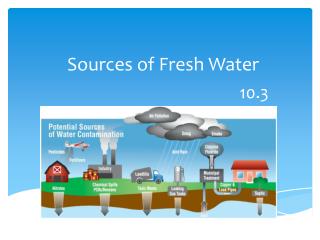 PPT - Sources of Fresh Water PowerPoint Presentation, free download ...