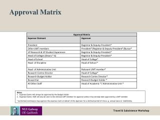 PPT - Approval Matrix PowerPoint Presentation, free download - ID:3090925