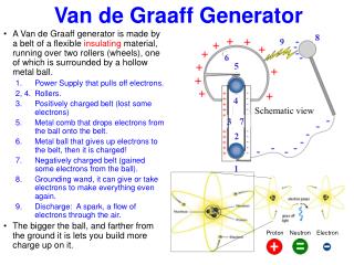 PPT - Van de Graaff Generator PowerPoint Presentation, free download - ID:3143939